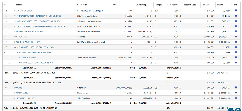 Roll up cost in BOM overview (printable version) does not include total ...