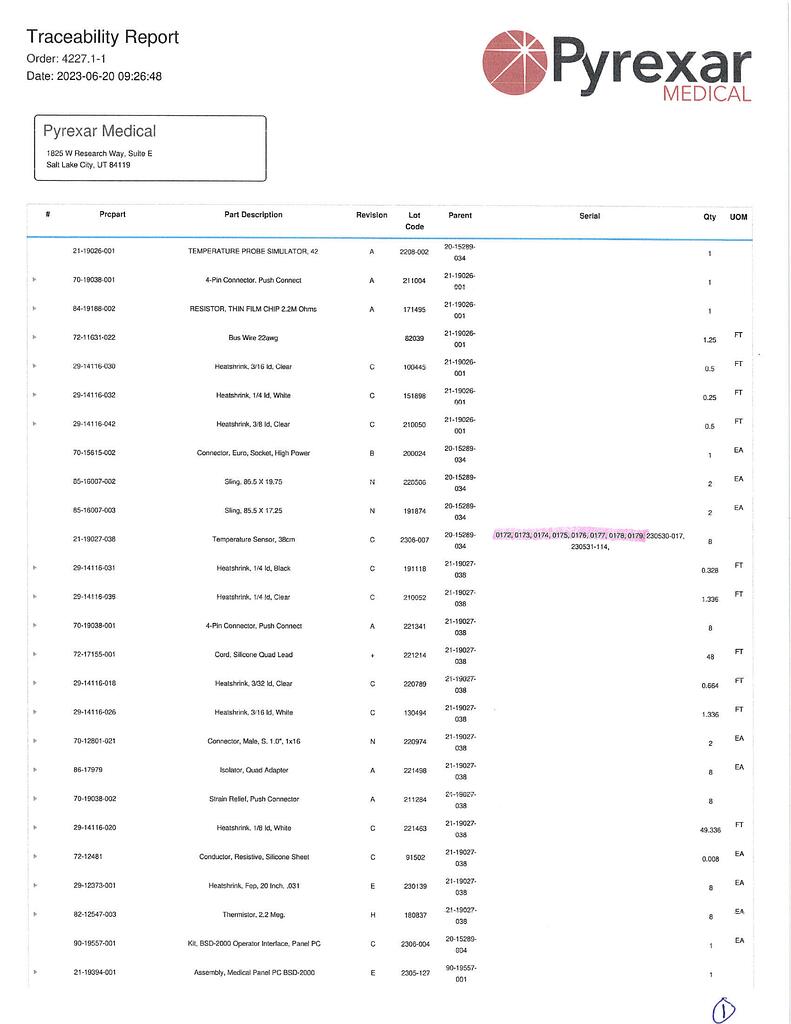 Traceability Report - Software Bugs / Issues - Cetec ERP